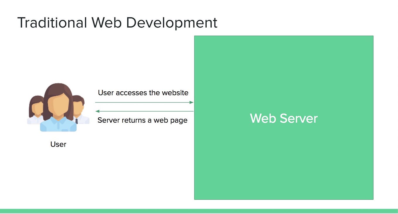 [Google Map] Web Link to show direction from user’s current location ...