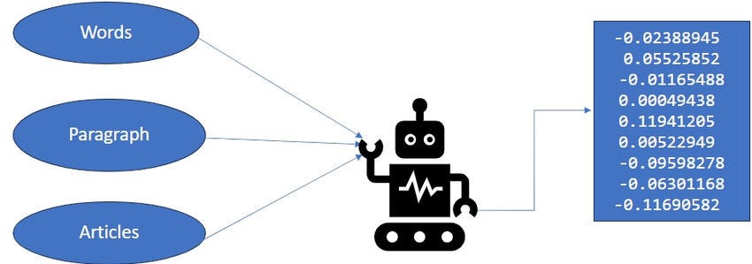 Azure Blob Storage in C# | by Harsh Bakshi | Medium