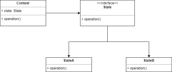 Design Patterns in Go: The Builder Pattern | by Iede Snoek | Stackademic