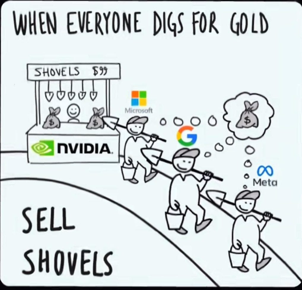 Scaling to 100K+ GPU AI Clusters Using Flat 2-tier Network Designs | by ...