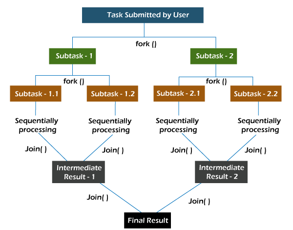 Serialization in Java: Best Practices for Protecting Your Data | by Chanaka Anuruddha | Medium