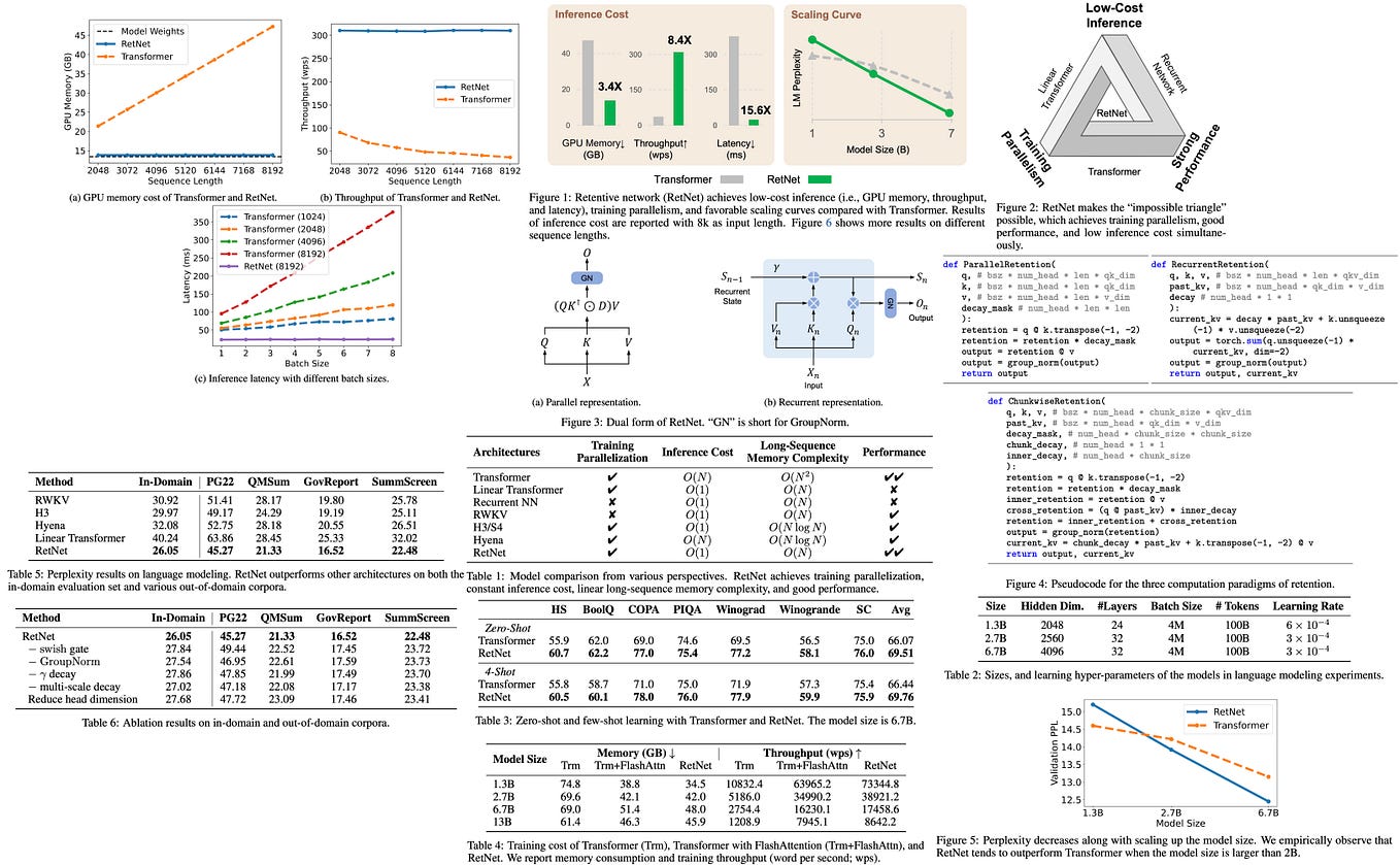 Paper Review: Connecting Large Language Models with Evolutionary ... Paper Review: Connecting Large Language Models with Evolutionary ...