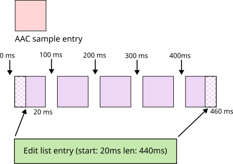 VMAF FTW | by Thomas Daede | Vimeo Engineering Blog
