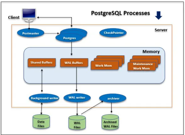 Putty X11 Proxy Unable To Connect To Forwarded X Server Network Error Connection Refused By