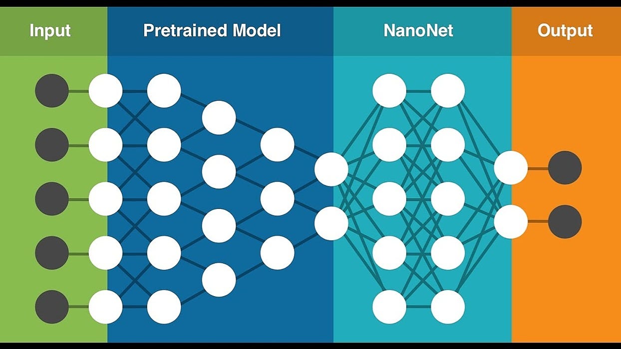 Deep Learning Object Detection Menggunakan Tensorflow Api By Academy Ai Medium