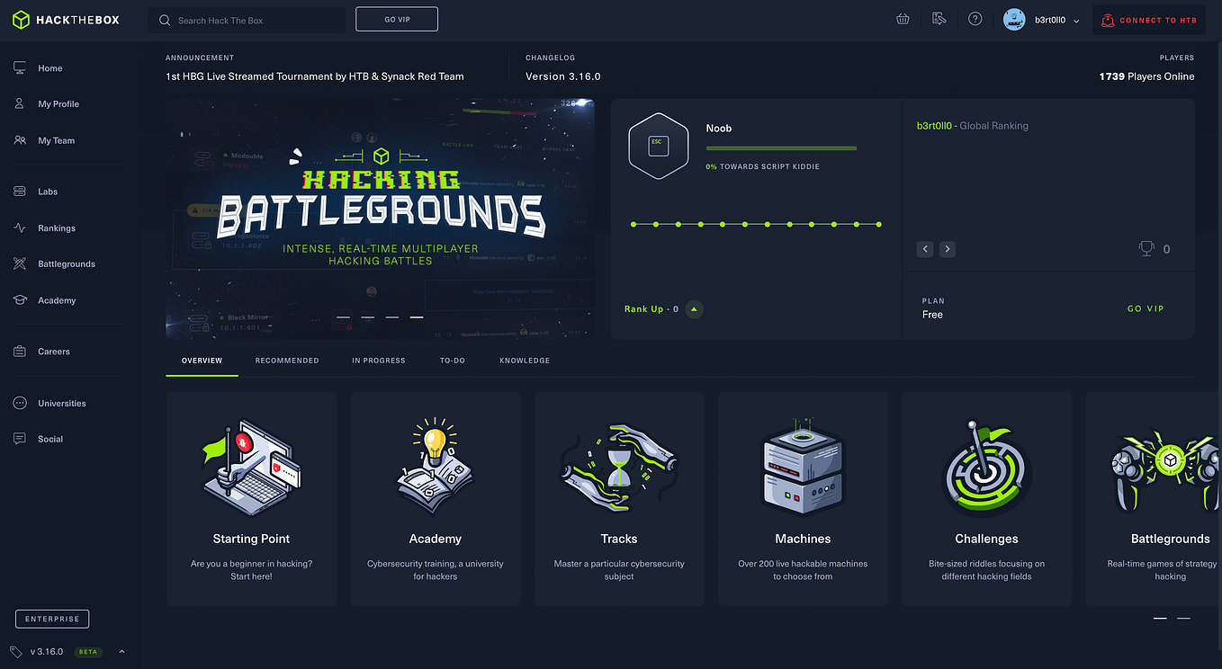 Brief Introduction to Python Networking Tools | by Ania Bąk | Medium