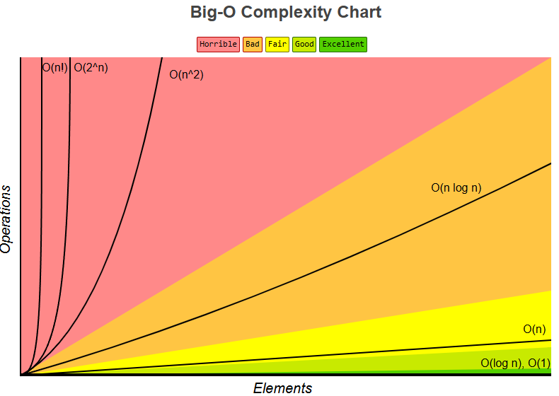 Entendendo o Funcionamento Interno do ArrayList em Java | by Leonardo Paulino | Apr, 2025 | Medium