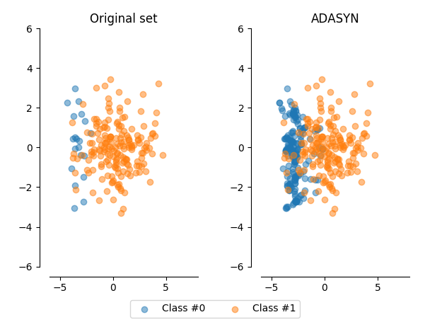 Imbalanced Data: an extensive guide on how to deal with imbalanced ...
