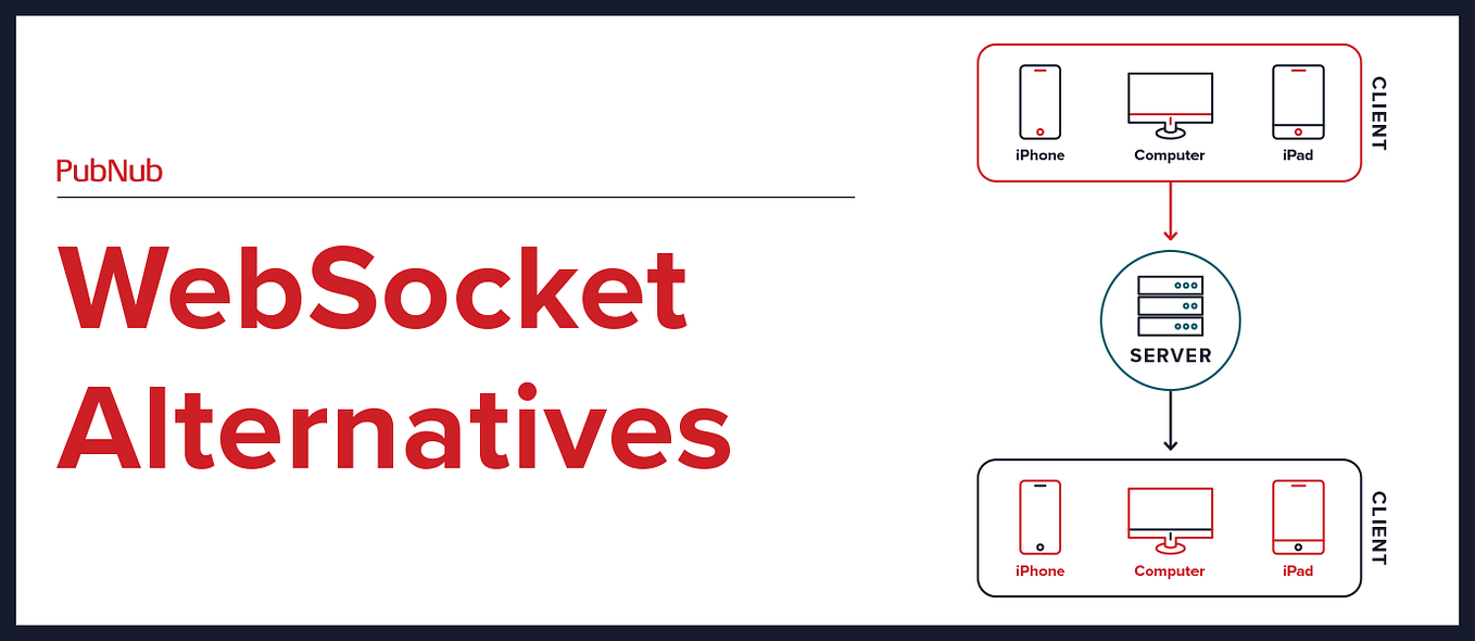 Web-Socket Overview. Why Web-sockets? | by Garima Mundhra | Medium