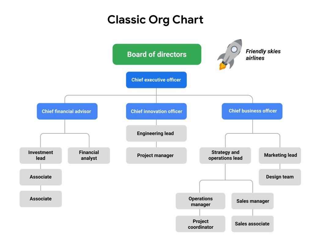 A Review of the Online Stanford Product Management Course | by Tim ...