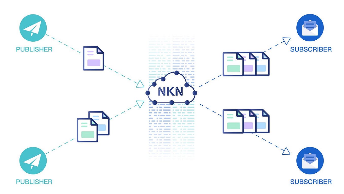 Introducing the Universal Communication System (UCS) | by NKN | #NKN | Medium