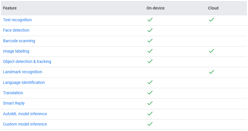 Protocol Buffers (ProtoBuf) with GoLang | by Onur Sert | Trendyol Tech | Medium