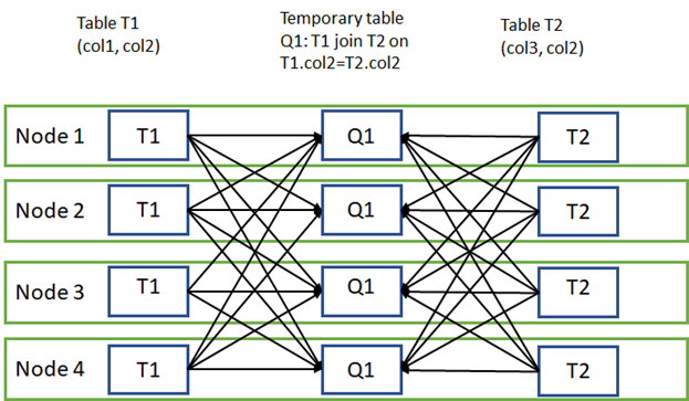 Databricks — Understanding Spark Architecture | by Samueldavidwinter ...