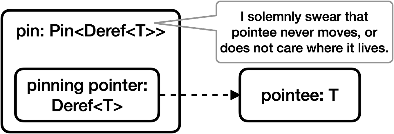 Async Recursive Functions in Rust | by Romeo Disca | Dev Genius