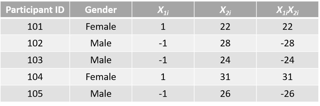 Demystifying Statistical Analysis 3: The One-Way ANOVA Expressed in ... Demystifying Statistical Analysis 3: The One-Way ANOVA Expressed in ...