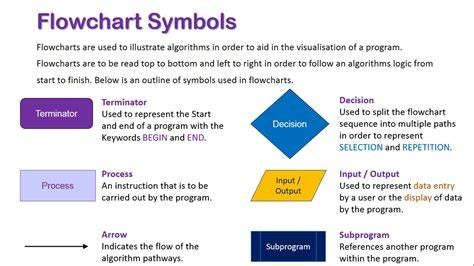 Exploring Machine Learning Fundamentals: The Candidate Elimination Algorithm | by Chandru | Medium