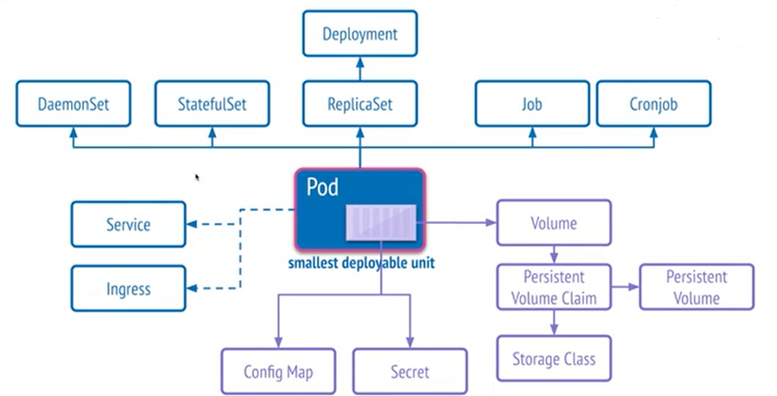 Kubernetes Capsule-3. Kubernetes Namespaces | by srikant kumar padhi ...