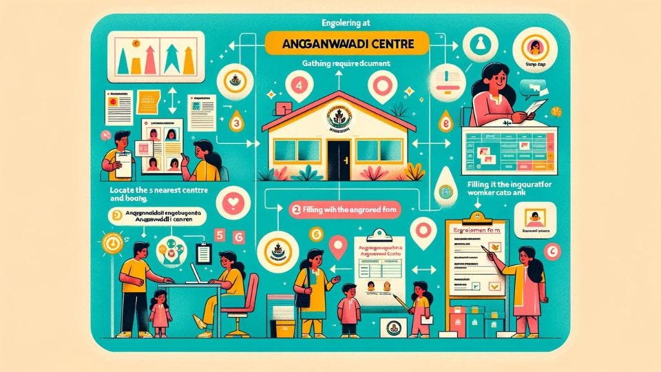 Handmade Charts by Preschoolers to Decorate Classrooms | by Priya ...