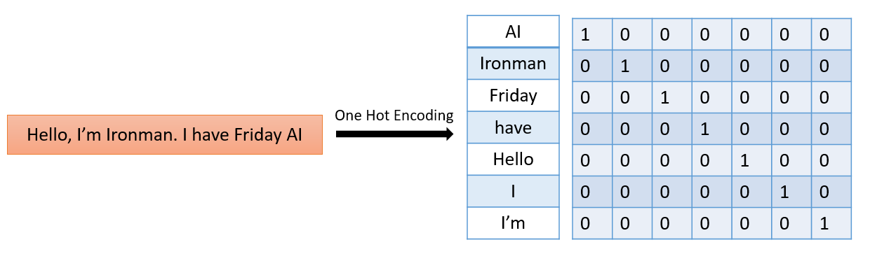 SOLID Principles: A Simple Guide to Writing Good Code | by Arpit ...