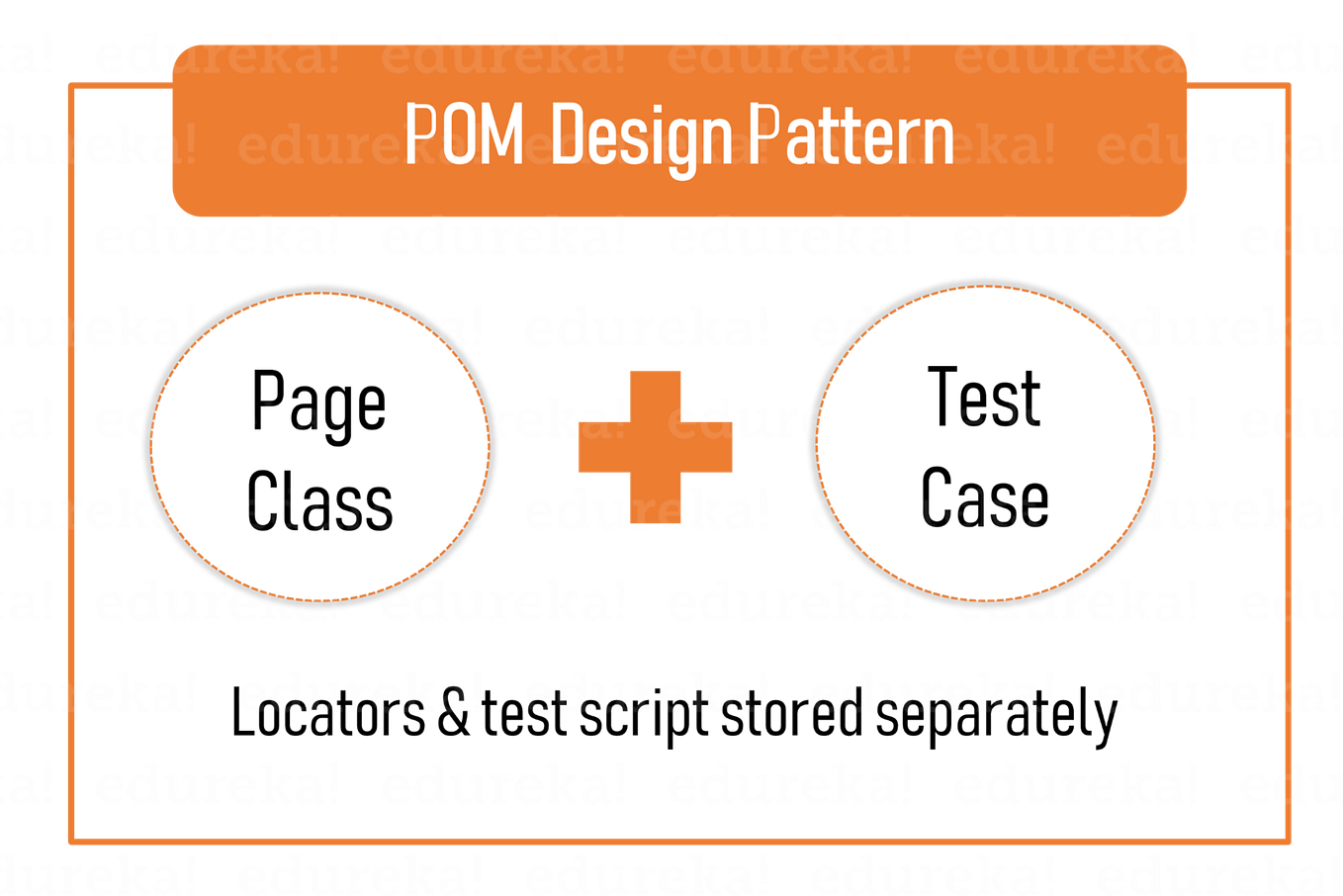 Best Practices for Designing a Test Automation Framework | by Govinda ...