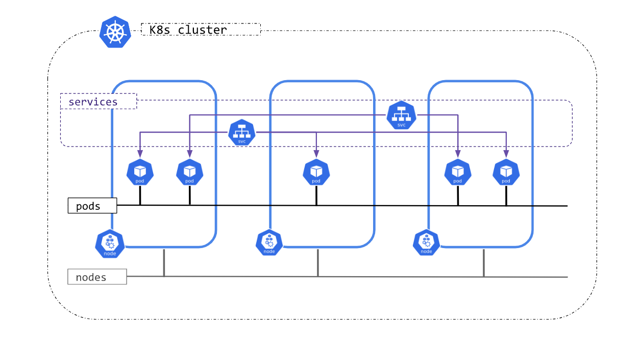 Master AKS: Optimize Control Plane & Node Pools for Scalable, High ...