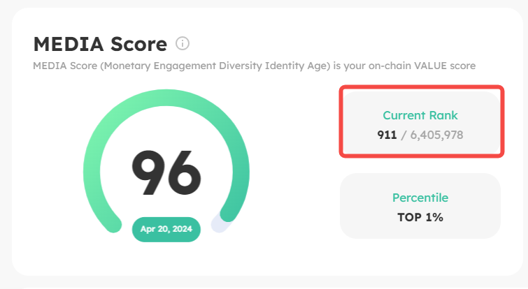 MEDIA SCORE as the Infrastructure for On-chain User Value Assessment ...