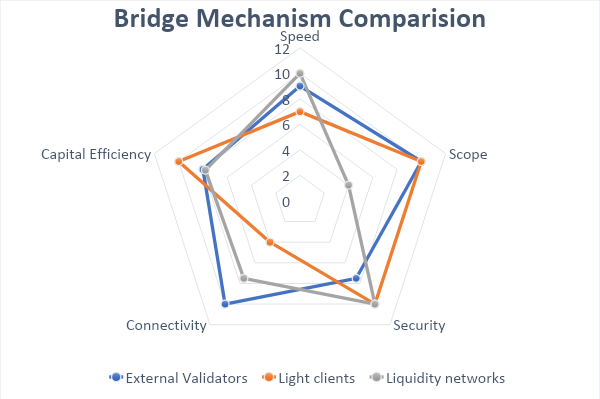 Multichain protocol explained | Multi-chain Talk