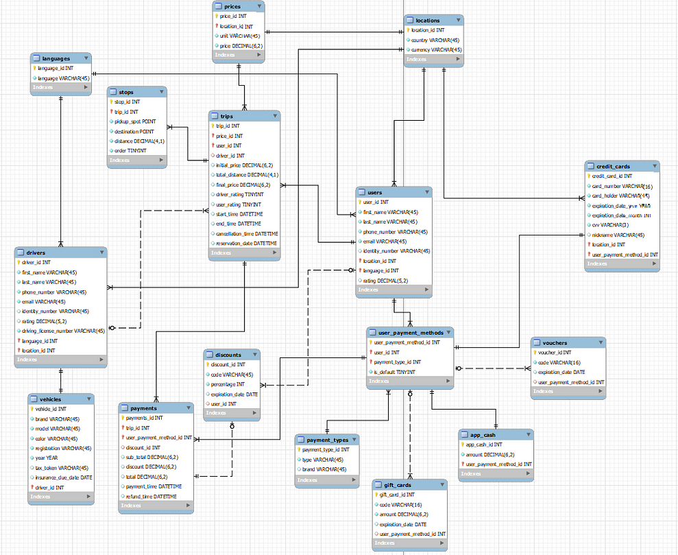 Git for Data Engineering - Marlene Villalobos - Medium