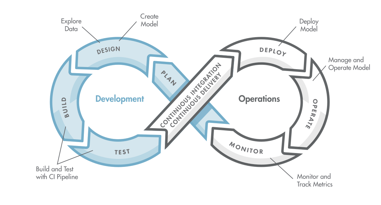 What Directory Structure Should I Follow for an ML/DS Project? | by ...
