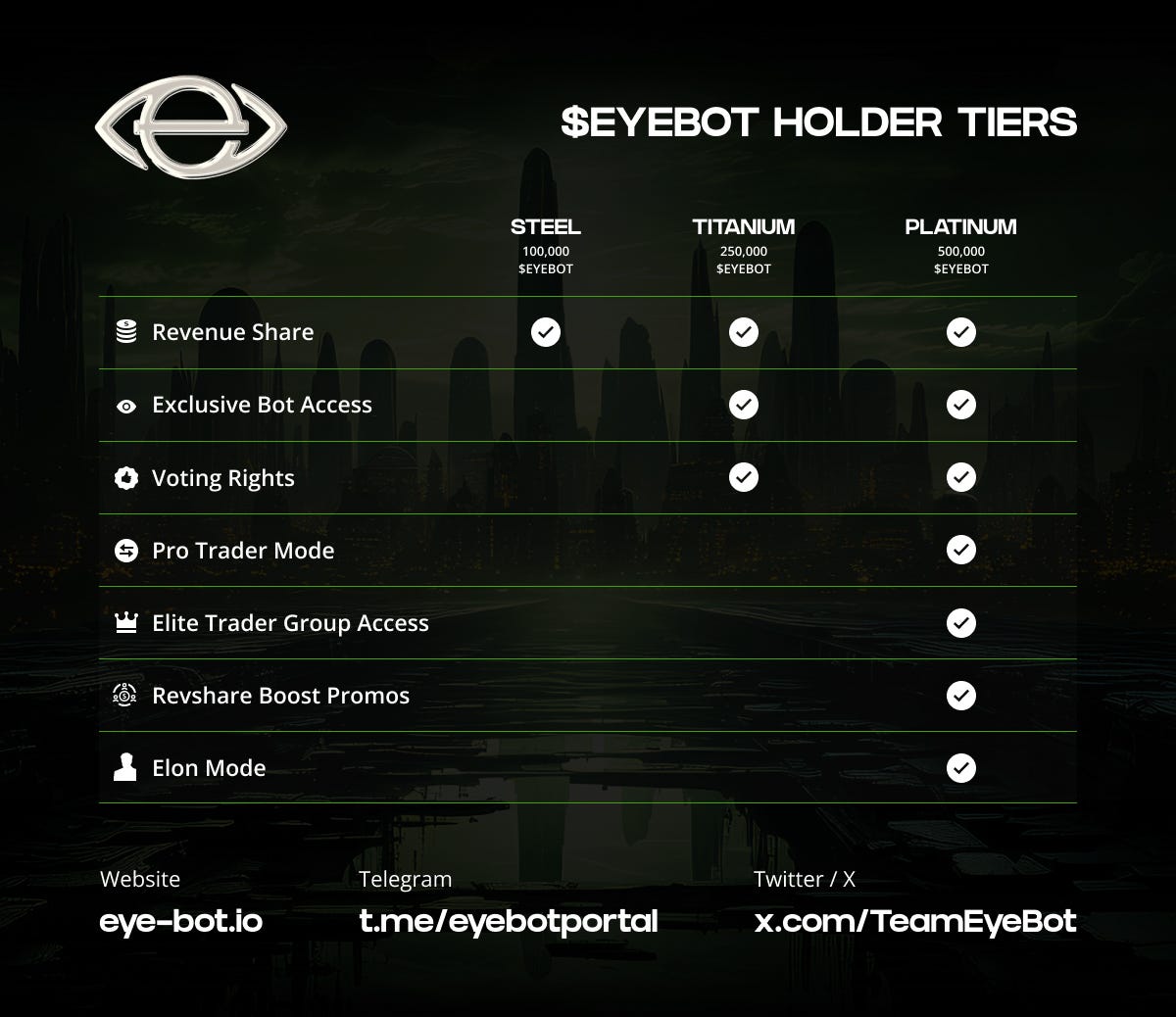 EYEBOT: Harnessing AI to Personalize and Revolutionize DeFi Trading | by EyeBot | Medium