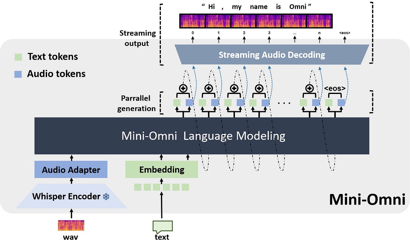 What is RAG and RIG? Key Concepts of Recent Generative AI | by Yuto.W ...