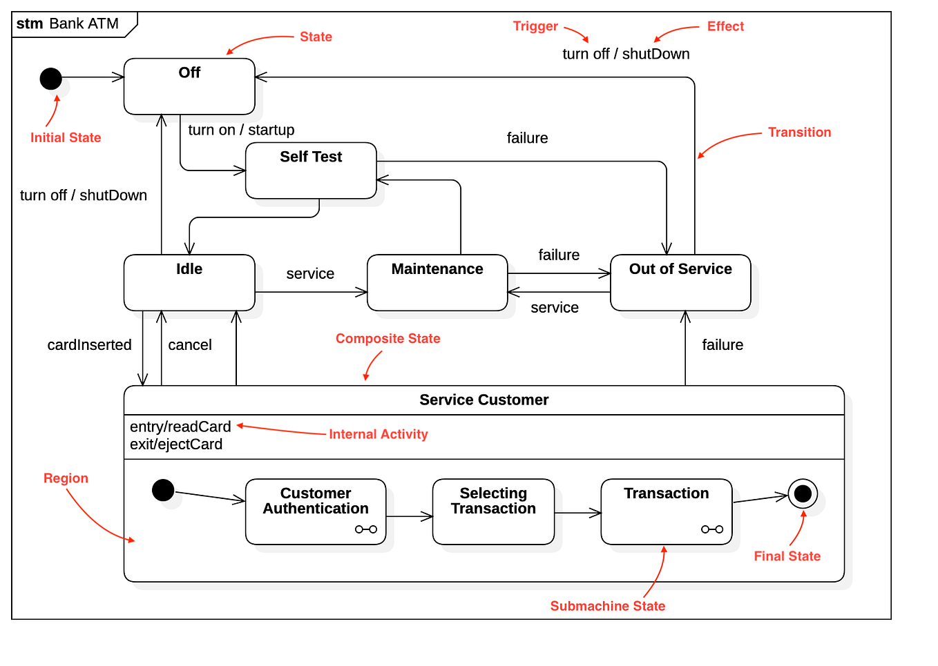 Alur System Development Life Cycle (SDLC) Waterfall: Pendekatan Linear ...