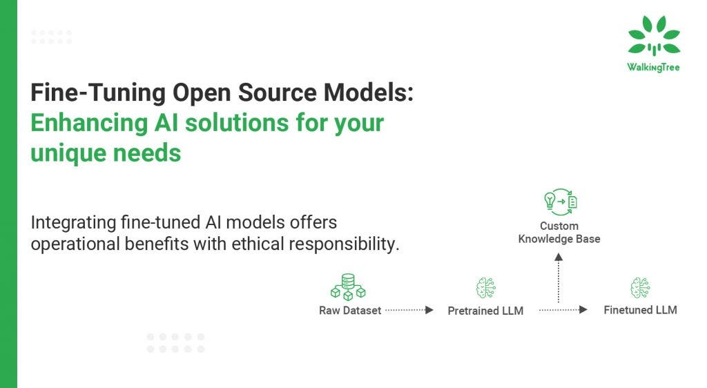 Advanced RAG Multi-Modal Techniques for Accurate Data Extraction | by Abhilasha Sinha | Medium