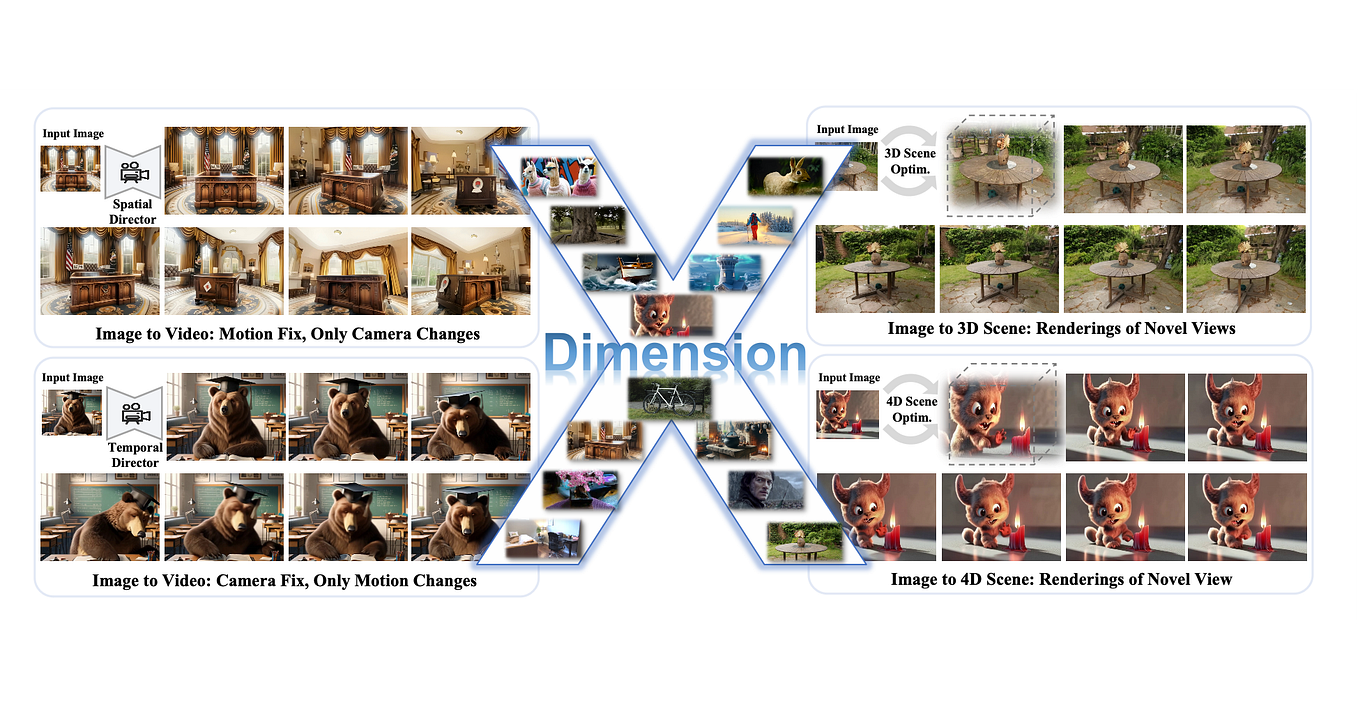 Building a High-Performance Voxel Engine in Unity: A Step-by-Step Guide Part 8: Ray Marching ...