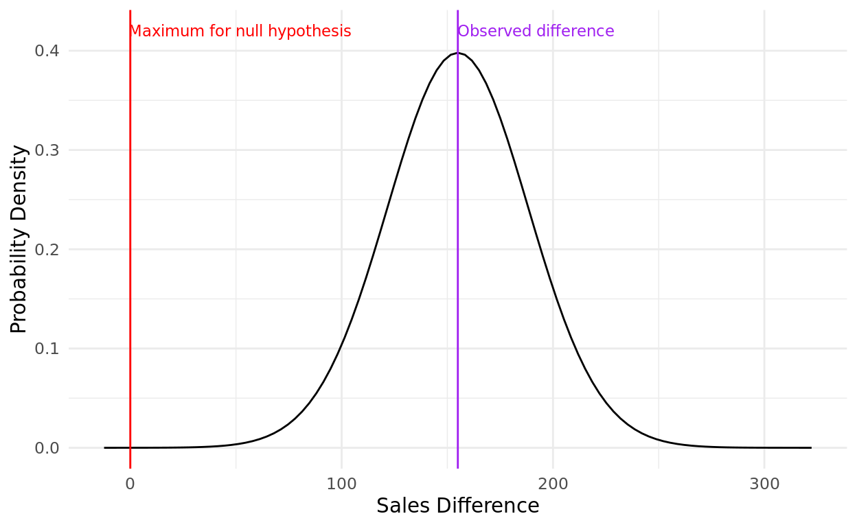 Data Science’s Most Misunderstood Hero | by Cassie Kozyrkov | Towards ...