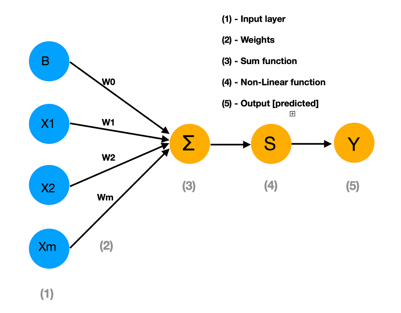 Getting started with Seaborn using Google colab notebook (Data viz) | by Pavan Saish | Medium