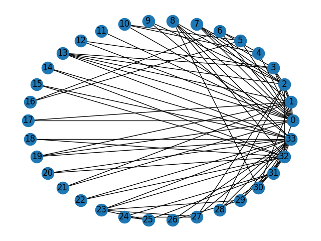 Graph Neural Networks Series | Part 3 | Node embedding | by Omar ...