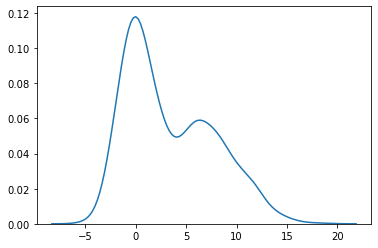 Linear Regression With Bootstrapping | by James Andrew Godwin | Towards Data Science