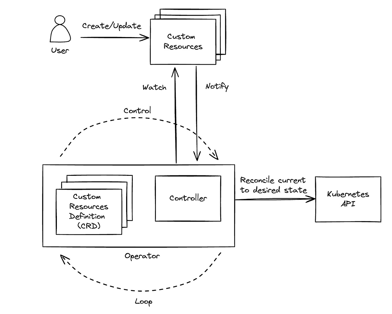 A guide to Log Management Indexing Strategies with Datadog | by Architecting for Observability ...