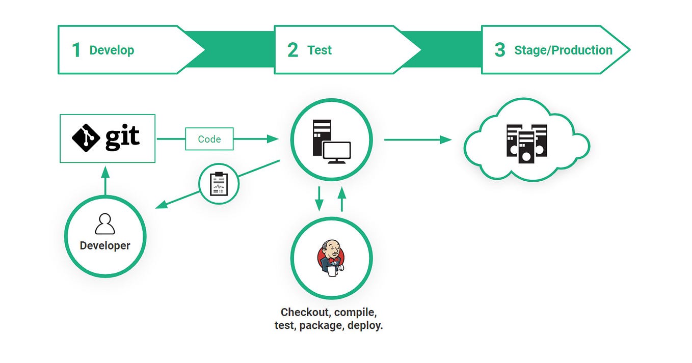 Manage your own Feature Store on Databricks with Hopsworks | by Fabio ...