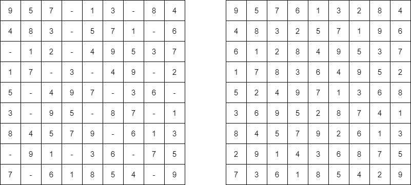 Leetcode — Valid Sudoku Problem Statement By Alkesh Ghorpade Nerd