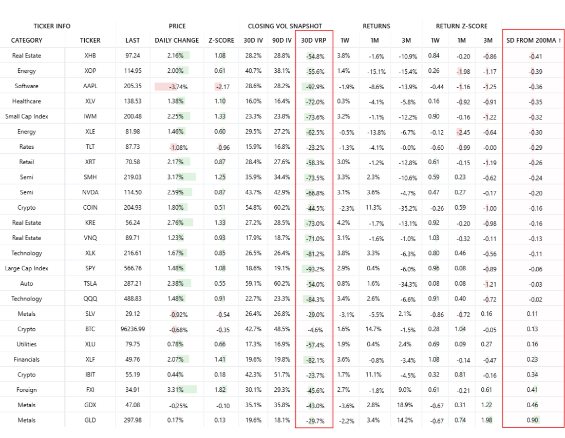 The Realized Volatility Puzzle. Back when I was interviewed for my ...