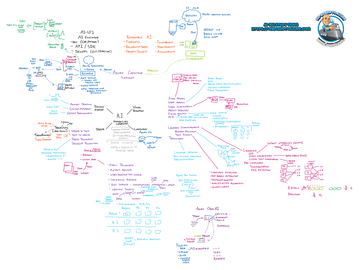 Sentence-BERT (S-BERT) Multilingual NLP model for the German Language (Python) | by Sudhanshu ...