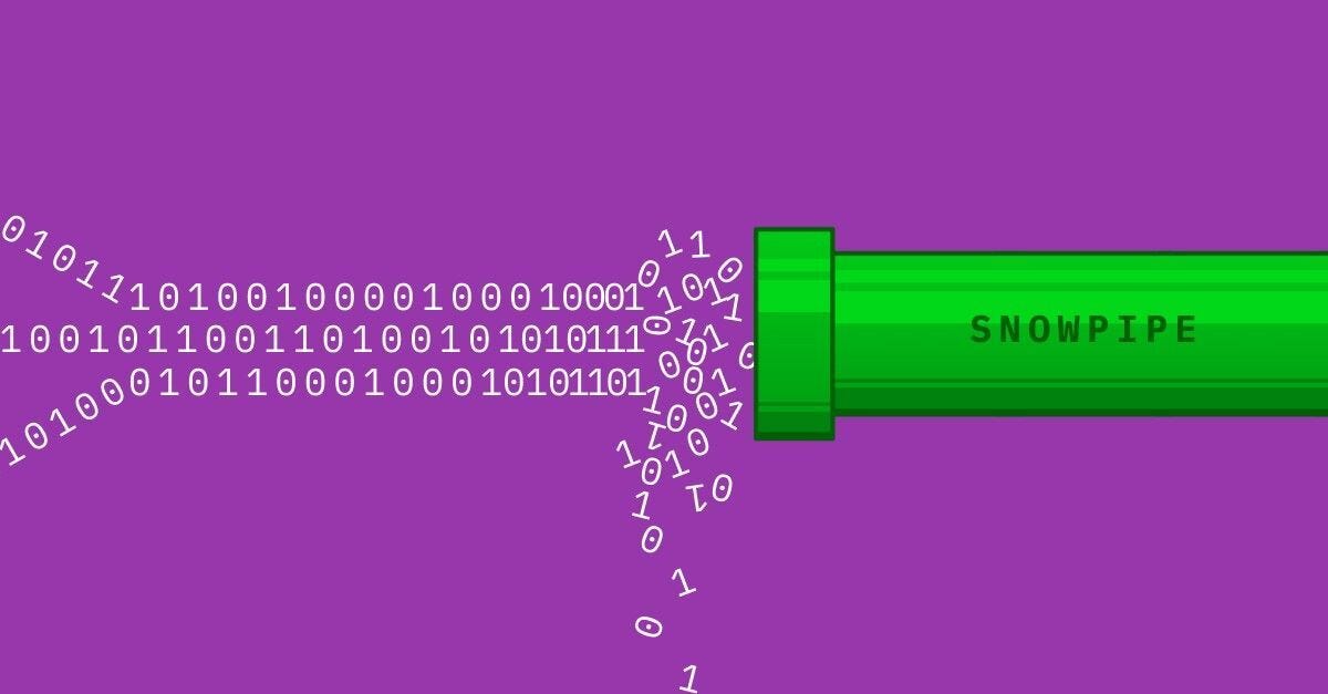 MongoDB vs DynamoDB Head-to-Head: Which Should You Choose? | by Shawn ...