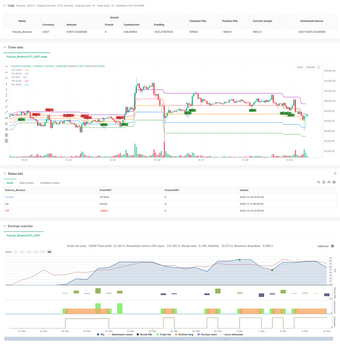 Supertrend and EMA Combination Strategy | by Sword Red | Medium
