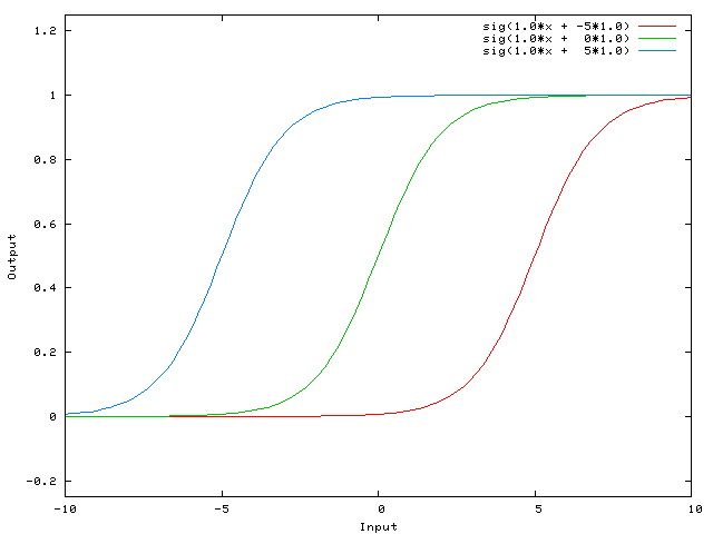 Glossary of Deep Learning: Word Embedding | by Jaron Collis | Deeper ...