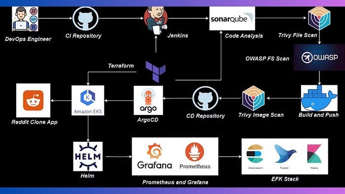 Getting Started with External Secrets Operator on Kubernetes using AWS ...
