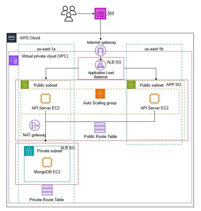 Kubernetes 101: Step-by-Step Guide to Creating an EKS Cluster and ... Kubernetes 101: Step-by-Step Guide to Creating an EKS Cluster and ...