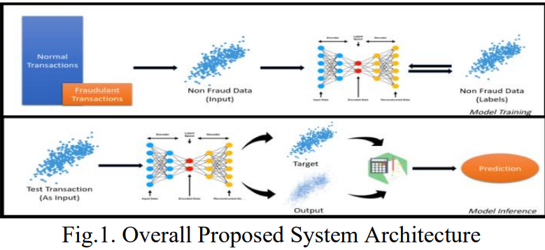 Building an Advanced Chat Copilot with Semantic Kernel Framework | by Sravani Raparla | Medium