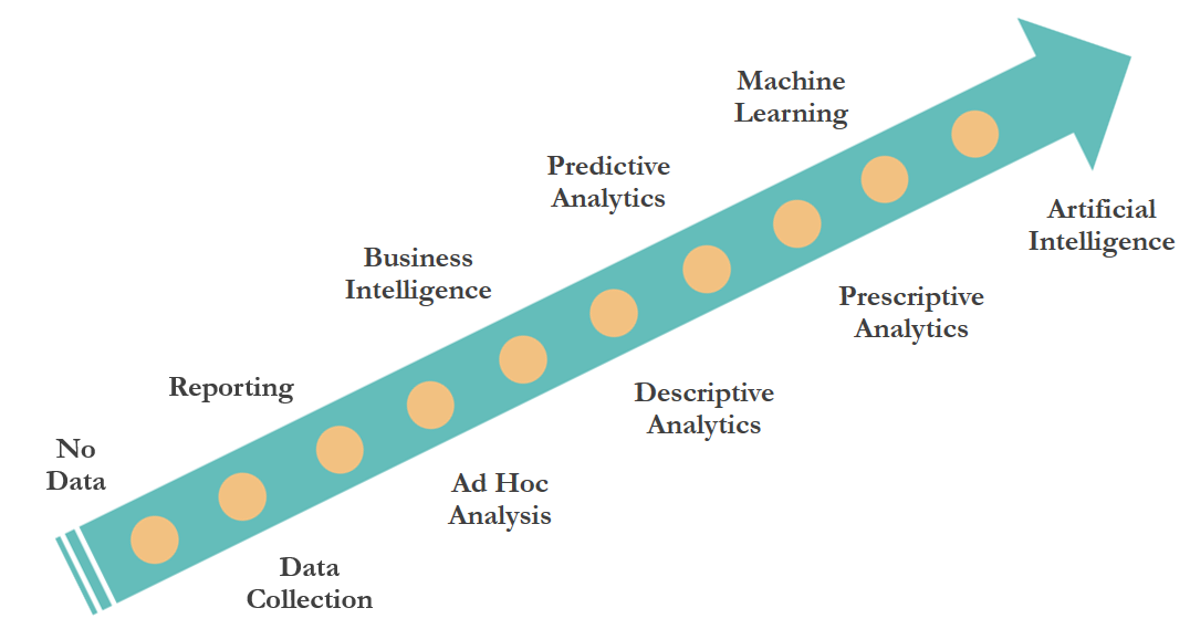 How to: Sales Analytics. How to: Sales Analytics | by Advanced ...